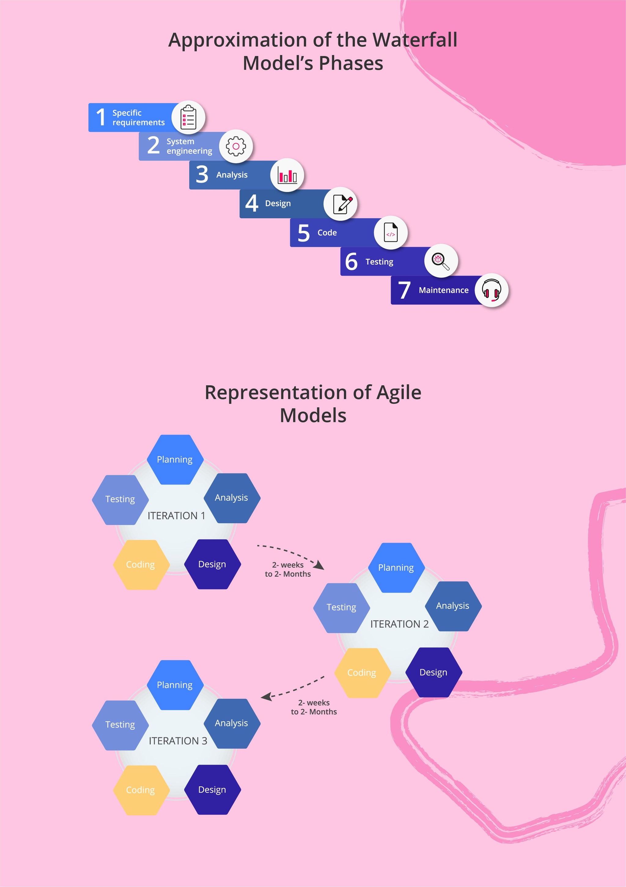 7 Best Software Development Models and Methodologies | Onix-Systems