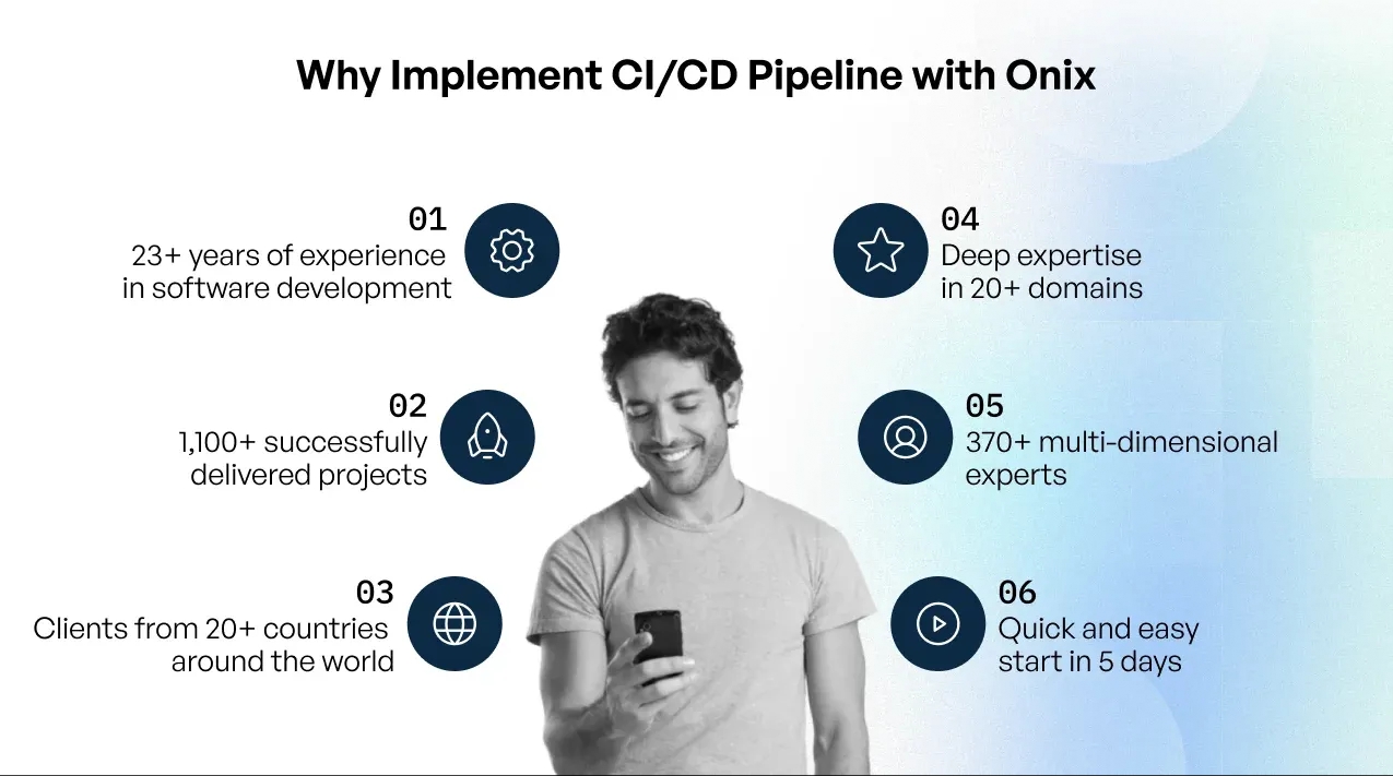 Planning and Implementing a CI/CD Pipeline for Your Business