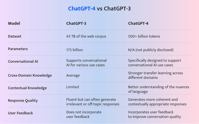 OpenAI’s Chat GPT-4: A New Benchmark for Language Models