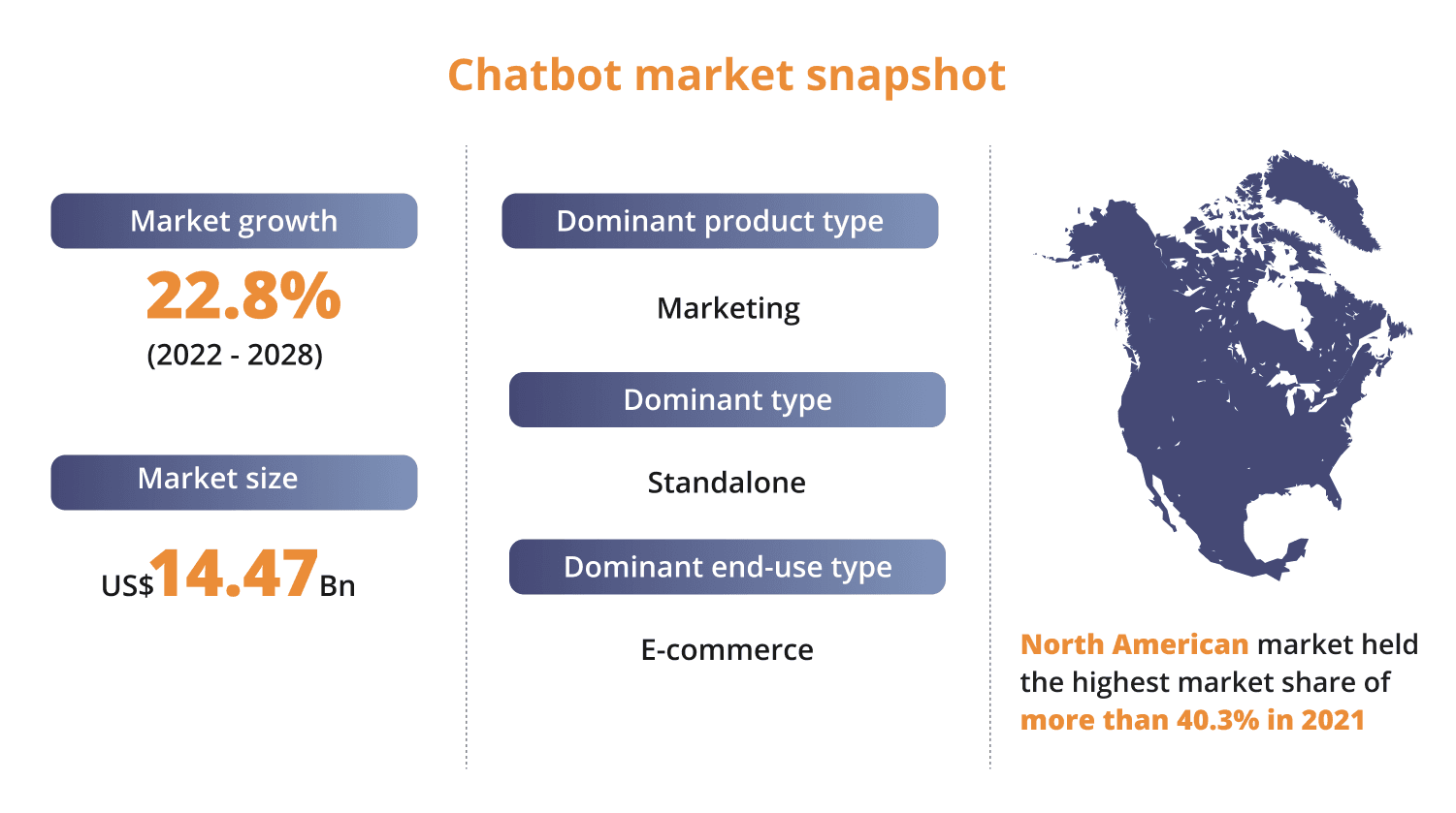 10 Chatbots Future Trends & The Latest Statistics