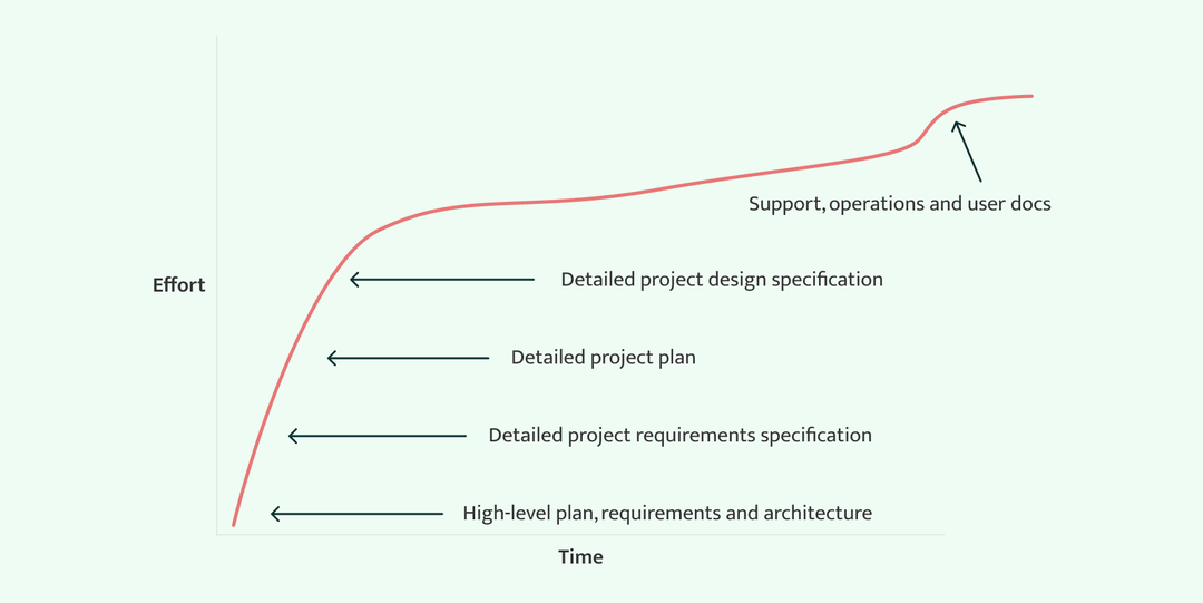 How to Write a Project Specification – Guide & Template