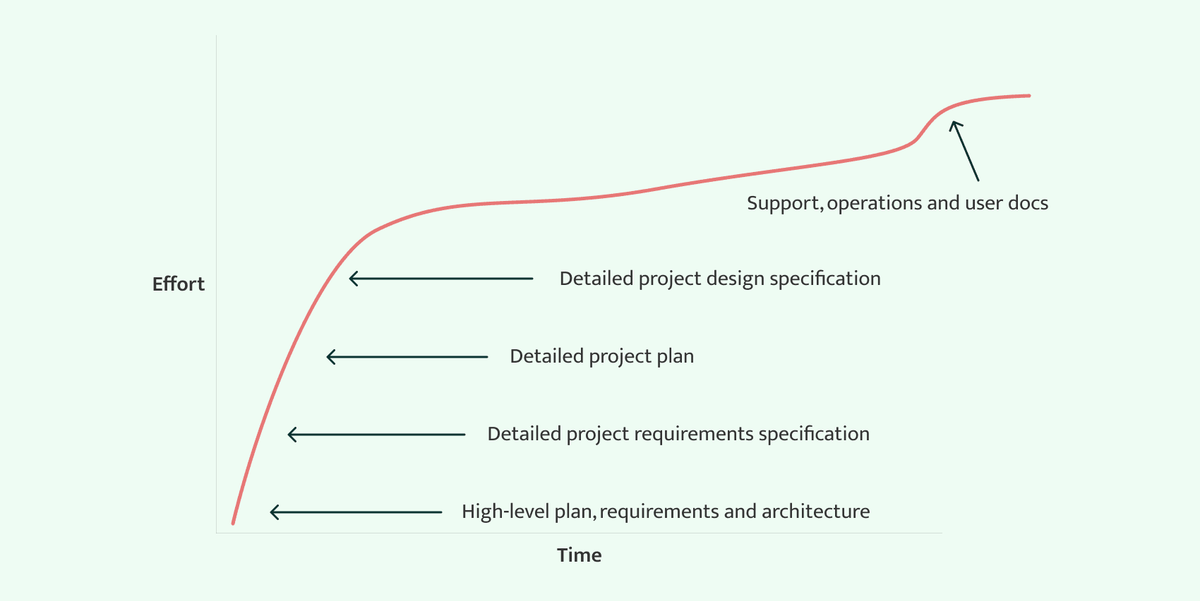How to Write a Project Specification – Guide & Template