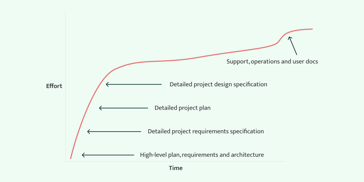 How to Write a Project Specification – Guide & Template