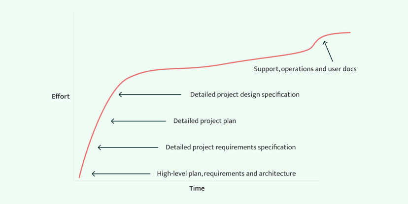 How to Write a Project Specification – Guide & Template