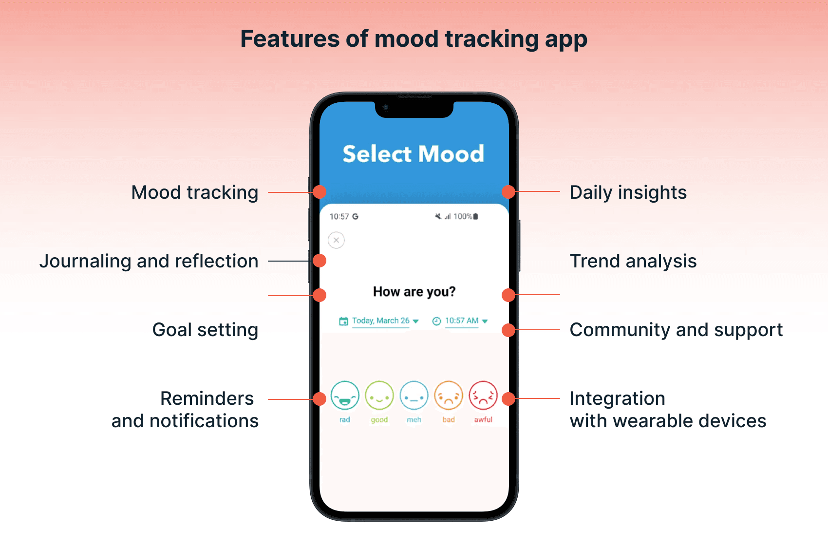 Mood Tracking App Development: Features, Tips & Cost