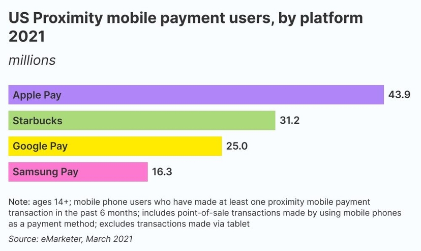 How to Integrate a Payment Gateway in Mobile Apps