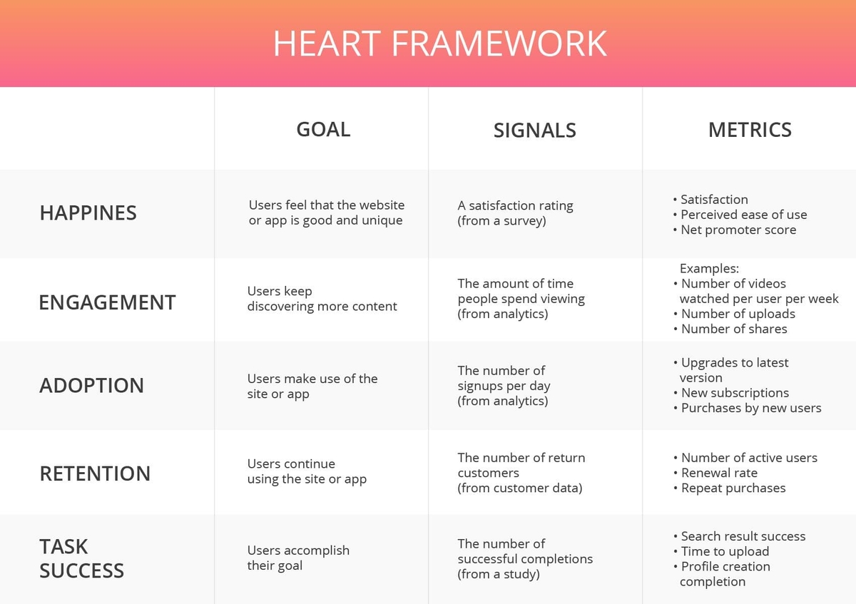 Main UI/UX Design Metrics & KPIs to Measure User Experience