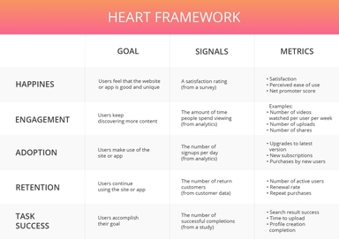 Main UI/UX Design Metrics & KPIs to Measure User Experience