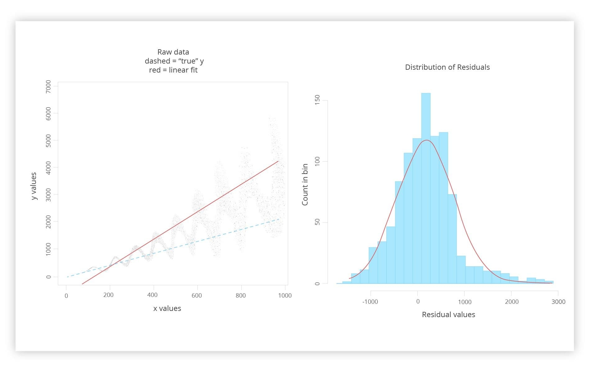 Weighted Linear Regression in R: What You Need to Know