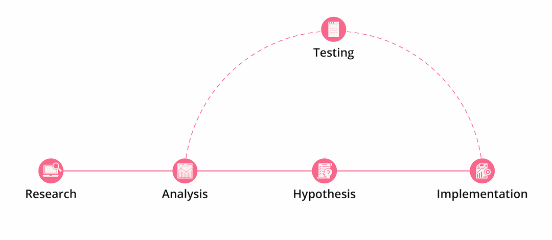 Main UI/UX Design Metrics & KPIs to Measure User Experience