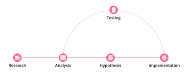 Main UI/UX Design Metrics & KPIs to Measure User Experience