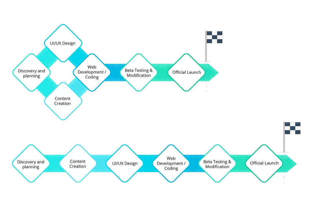 How Long Does It Take to Build a Website [Average Estimation]