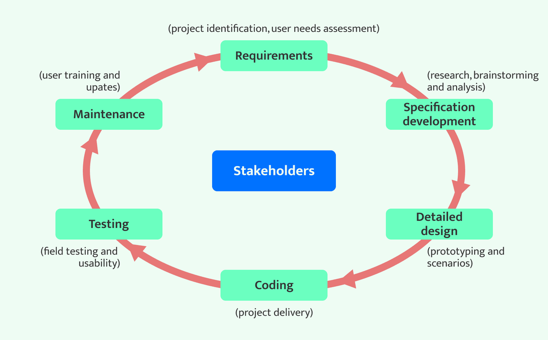 How to Write a Project Specification – Guide & Template