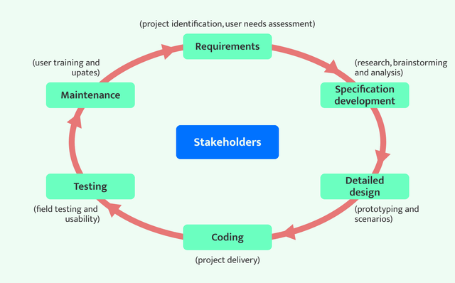 How to Write a Project Specification – Guide & Template