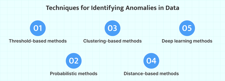 Everything you need to know about anomaly detection in ML
