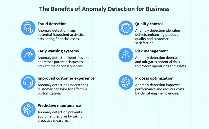 Everything you need to know about anomaly detection in ML