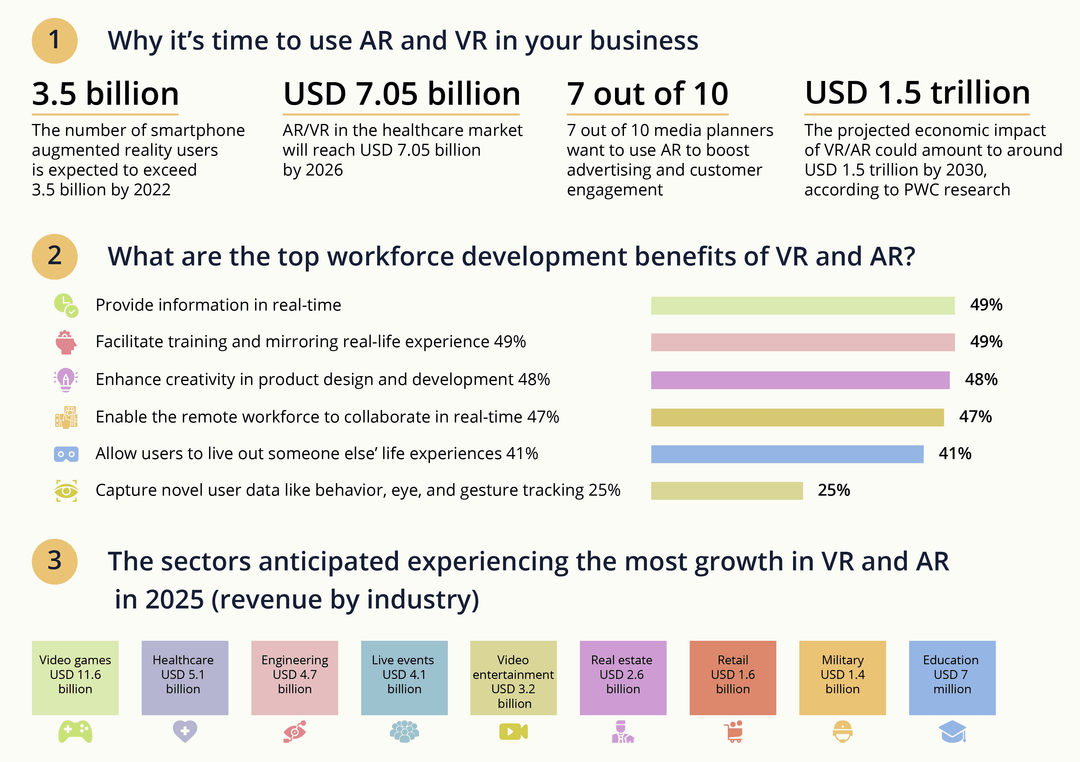 Top 10 AR/VR Use Cases in Mobile Apps
