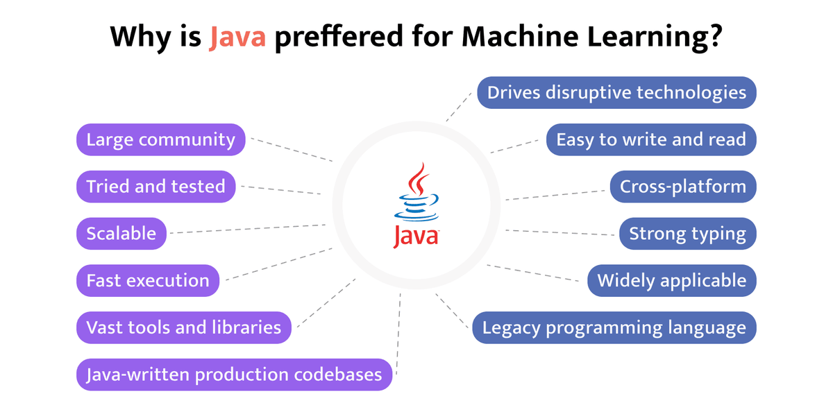 Top 10 Java Machine Learning Libraries & Tools For Your Project