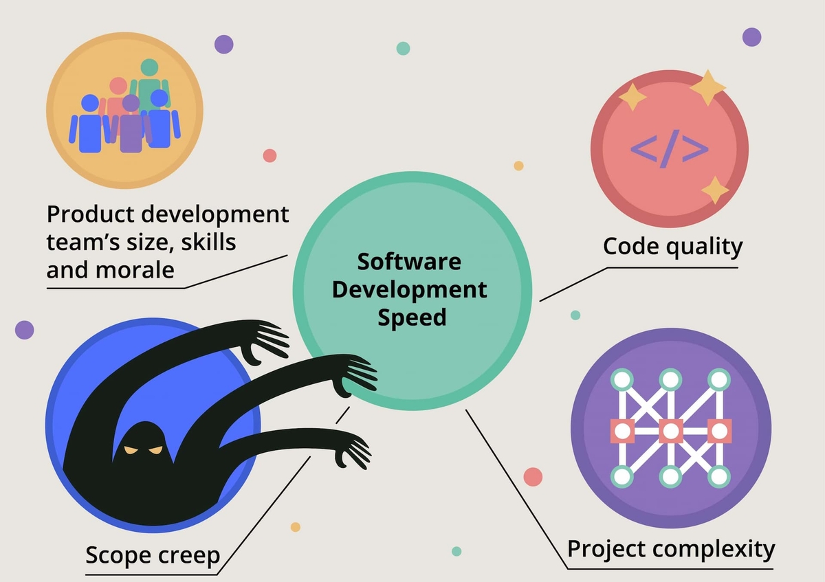 How to Speed Up Your Software Development Process