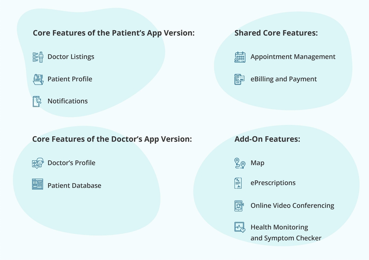 Doctor Appointment Booking System Development [Full Guide]