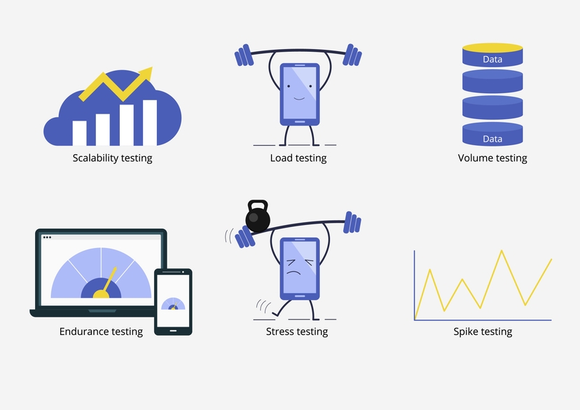 An overview of web application performance testing