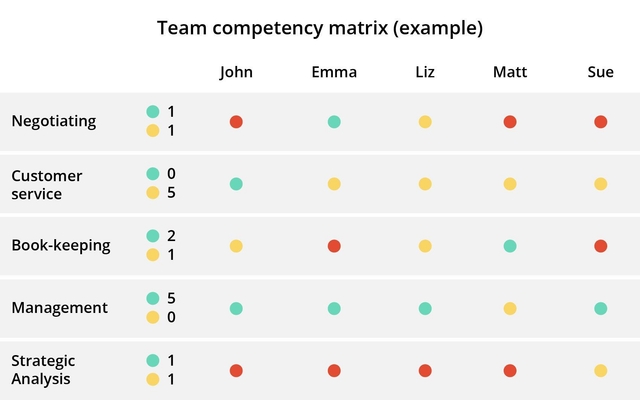 Ideal Software Development Team Size & Roles