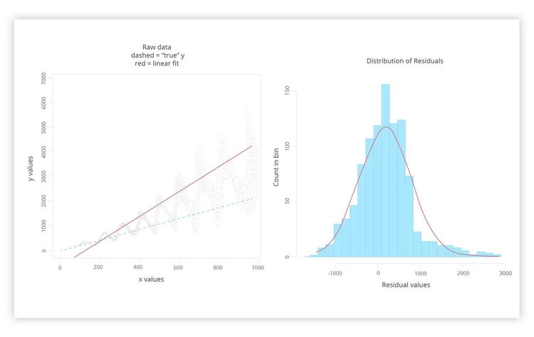 A Comprehensive Guide to Weighted Linear Regression in R: What You Need ...