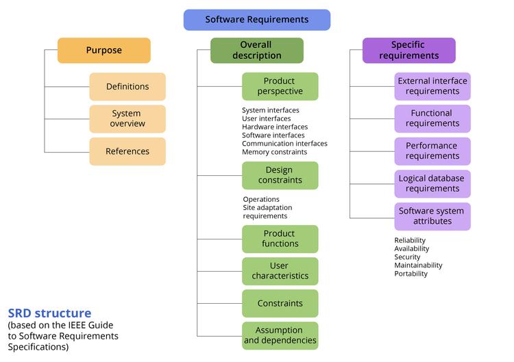How to Write a Project Specification: Guide & Template