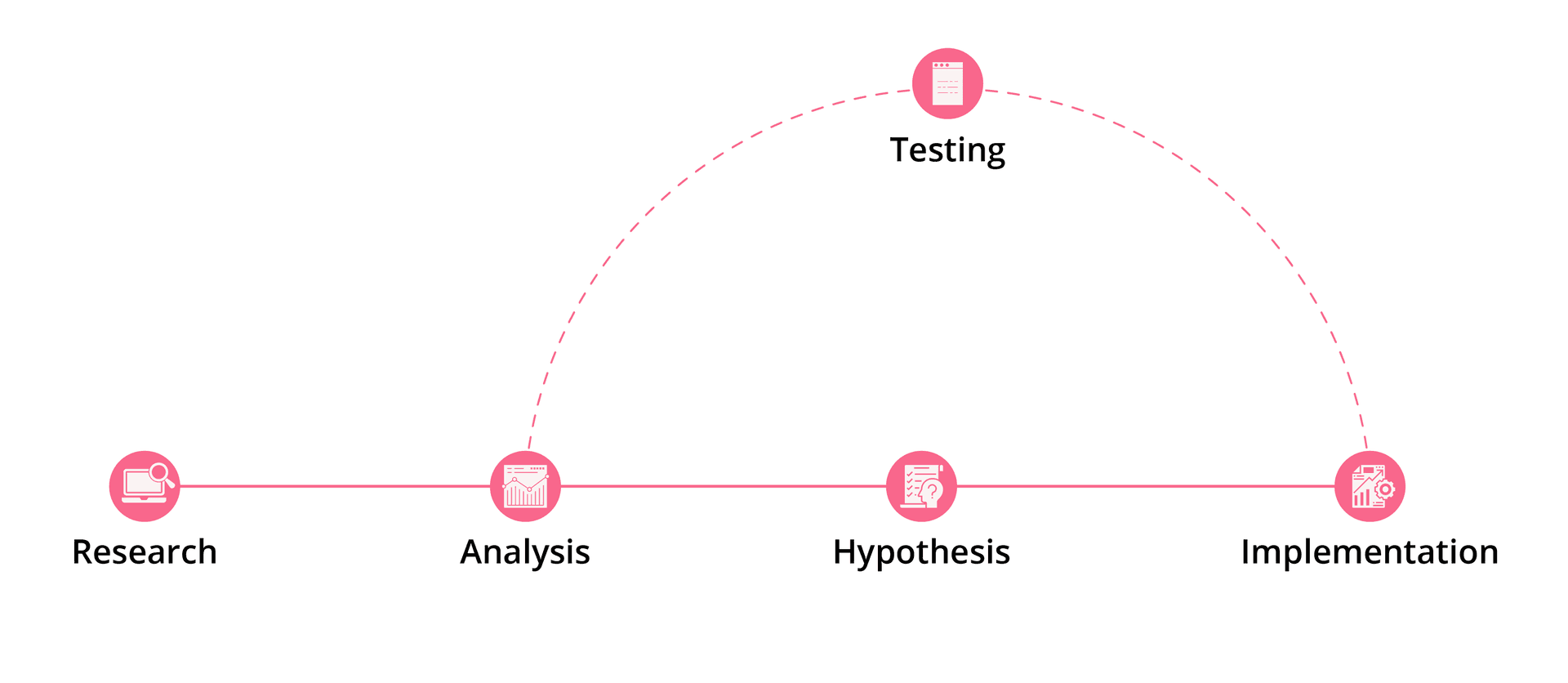 UI/UX Design KPIs: X Key Design Metrics for Measuring UX