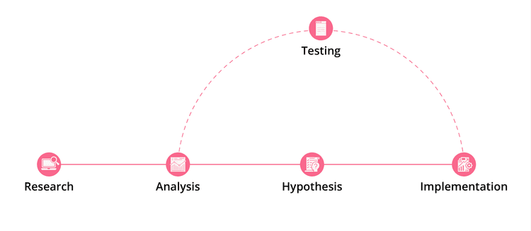 UI/UX Design KPIs: Key Design Metrics for Measuring UX