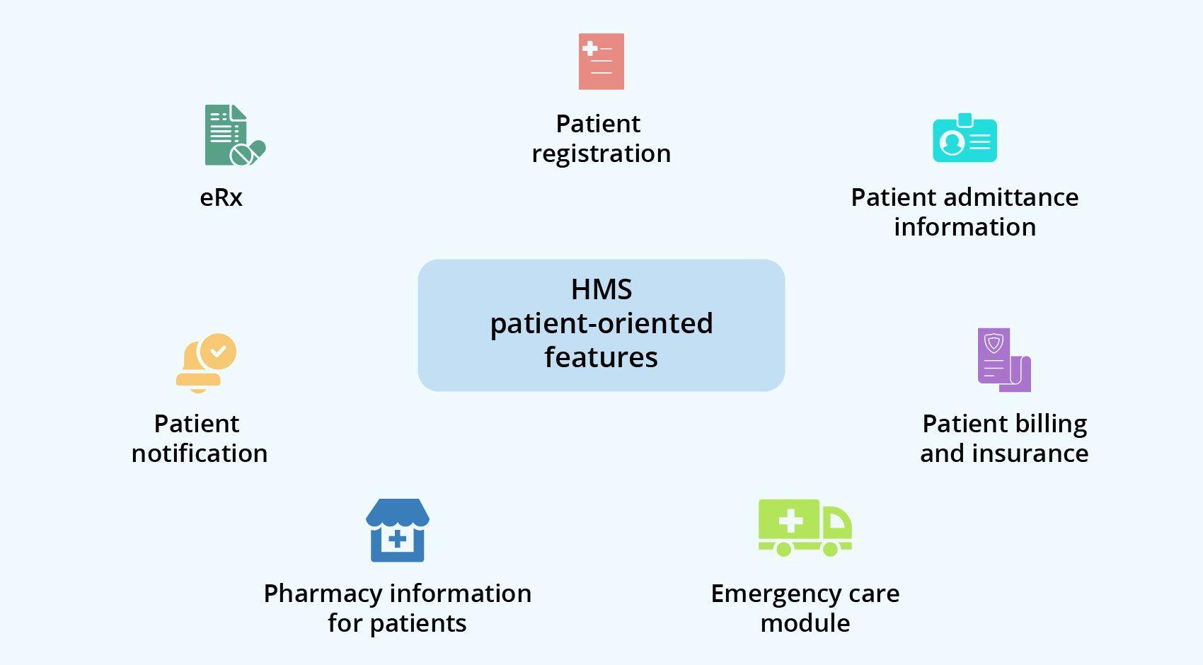Hospital Management Software Development [The Complete Guide]