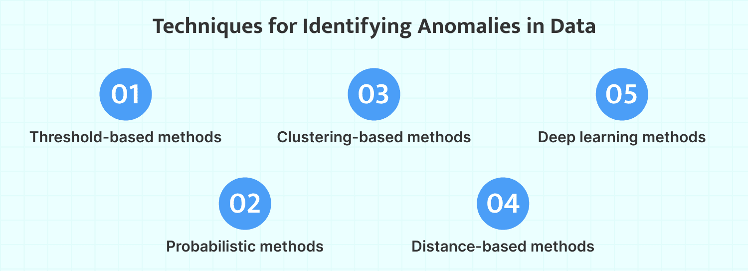 Anomaly Detection In Machine Learning Detecting The Unexpected