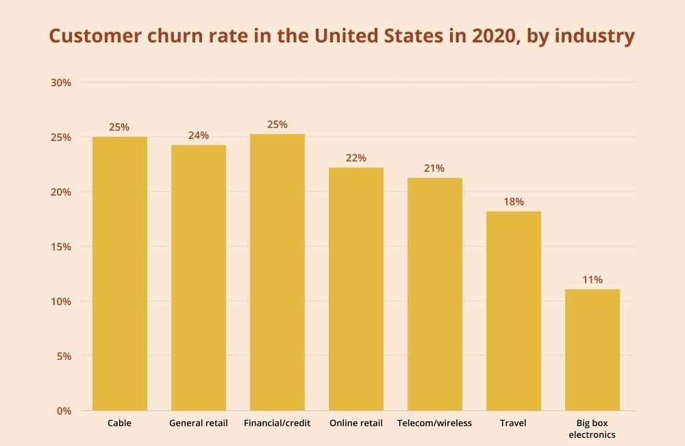 How to Calculate Customer Churn Rate (Formula + KPI Example)