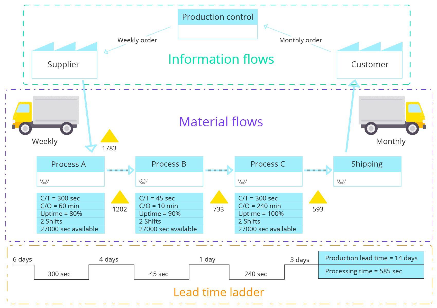 7 Best Software Development Models: Which One to Choose?
